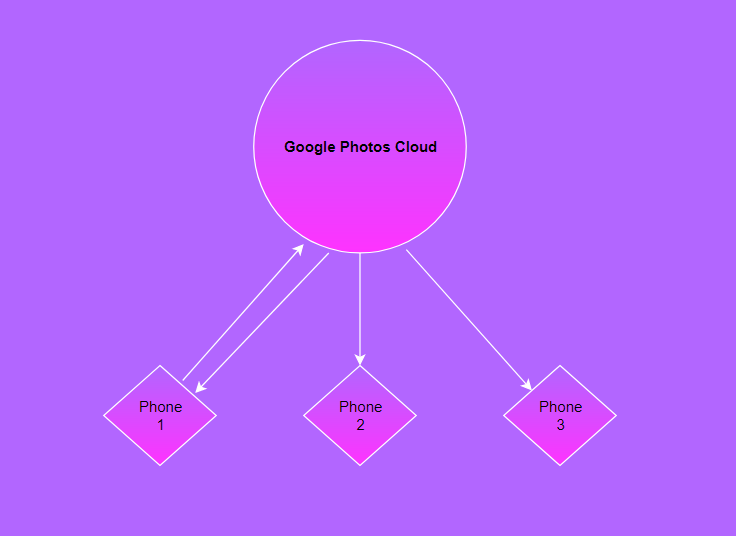 Como garantir que o Google Fotos seja privado