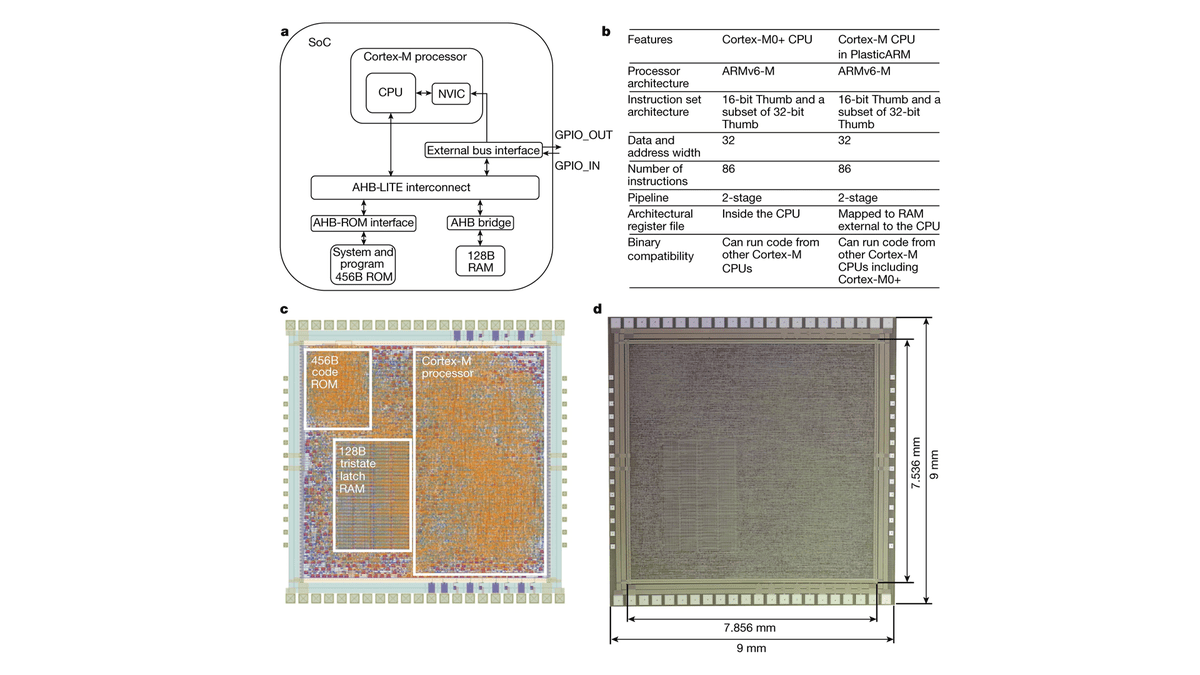Por que a ARM está desenvolvendo um processador flexível? - Revisar Geek