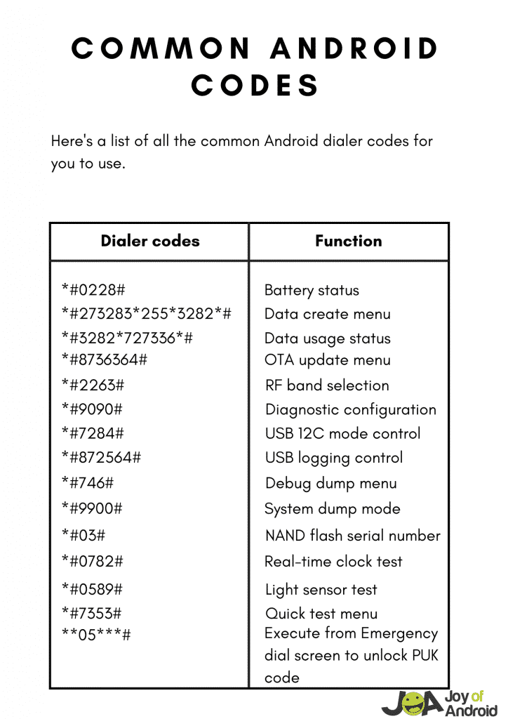 Cada código secreto do Android para desbloquear recursos ocultos