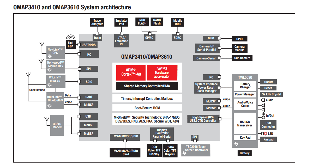 Flashback: relembrando os incríveis dispositivos alimentados por chips ...