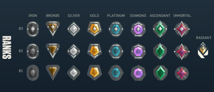 Como funciona o sistema de classificação Valorant - classificações ...