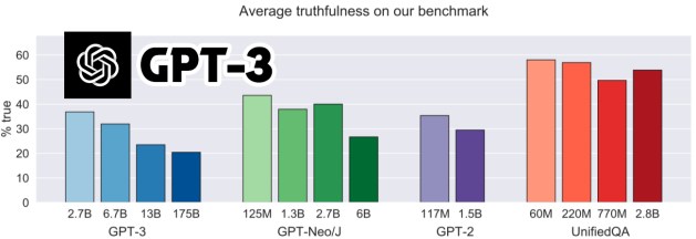 Como usar o GPT-3 - um guia rápido